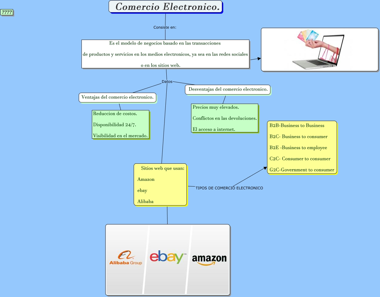 Mapa conceptual comercio electronico
